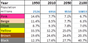 The changing colours of the world’s population | The k2p blog