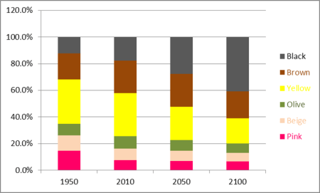 The changing colours of the world’s population | The k2p blog