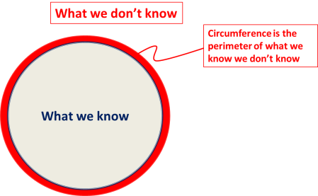 The more we know the more we know we don’t know | The k2p blog