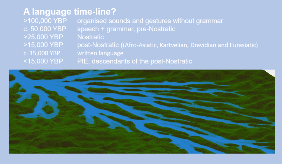 The oldest language in the world | The k2p blog