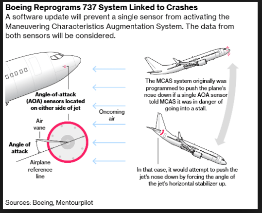 Boeing made survival an “optional extra” with the B737 Max | The k2p blog